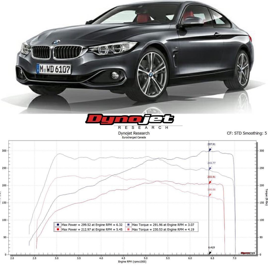 BMW N20/N26 PURE Stage 2 – Pureturbos