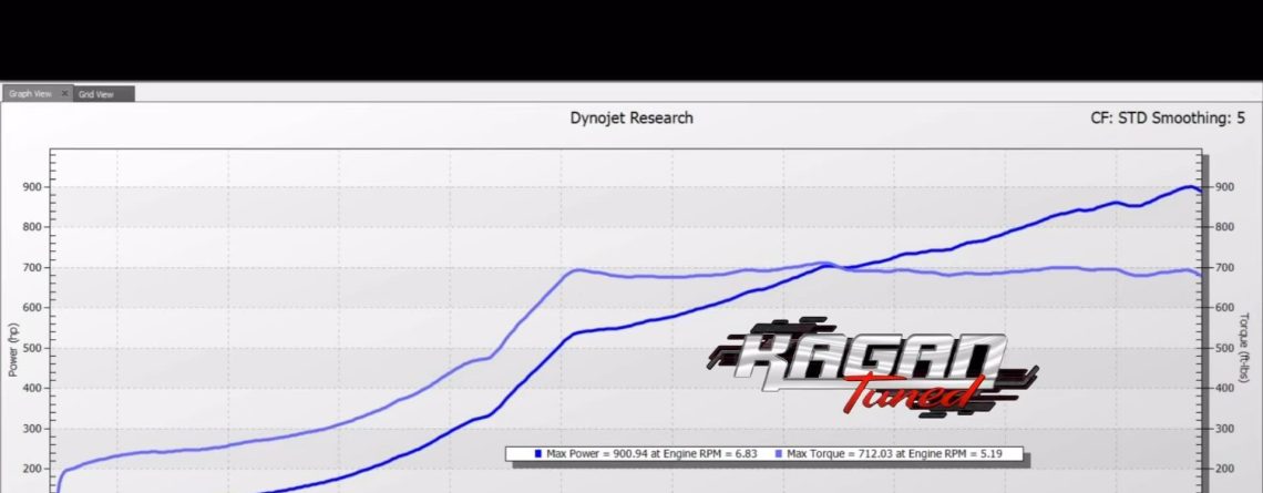Another Stock Motor and Trans with PS2+ and supporting fueling mods. Graph … – Pureturbos