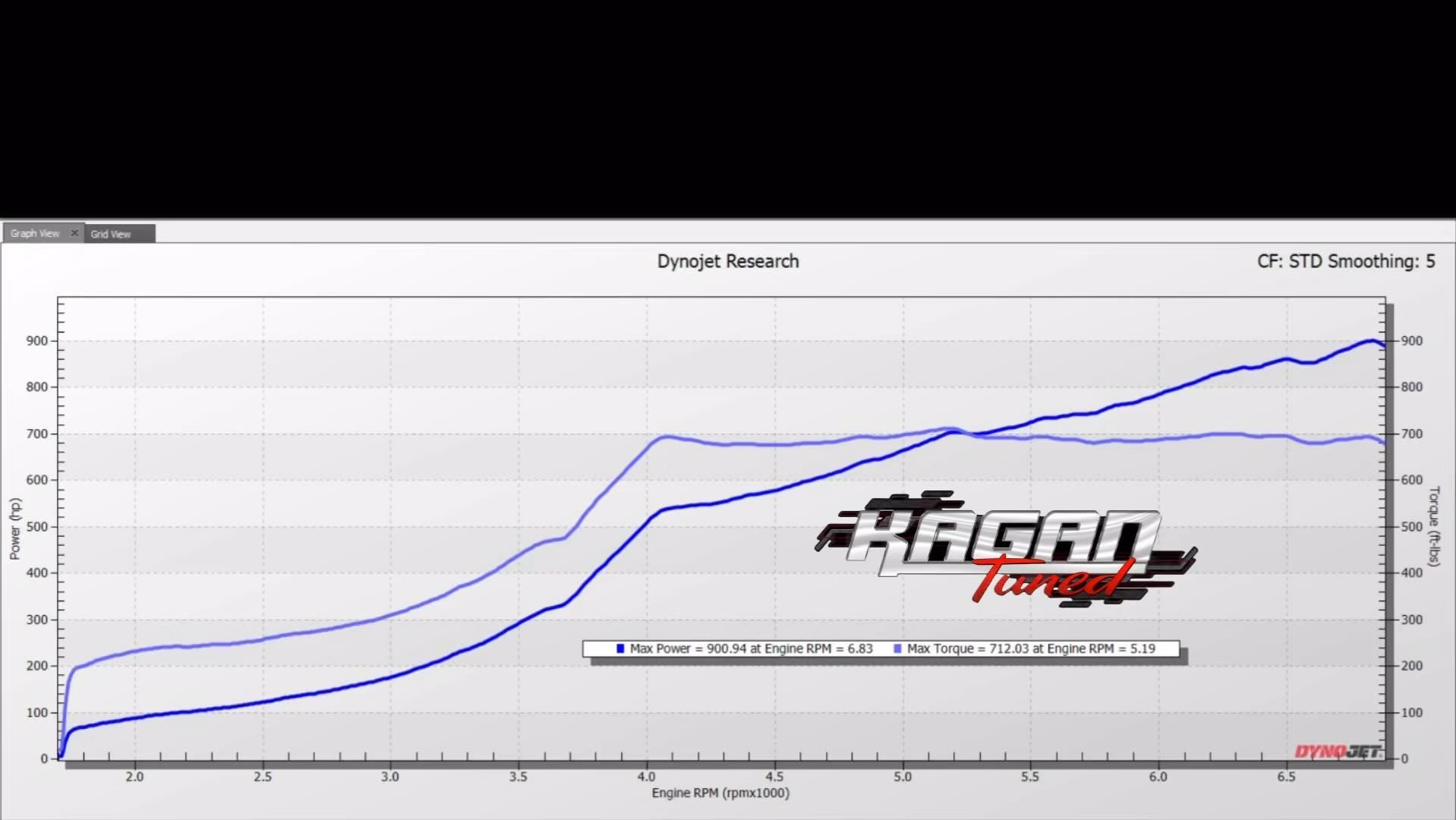 Another Stock Motor and Trans with PS2+ and supporting fueling mods. Graph … – Pureturbos