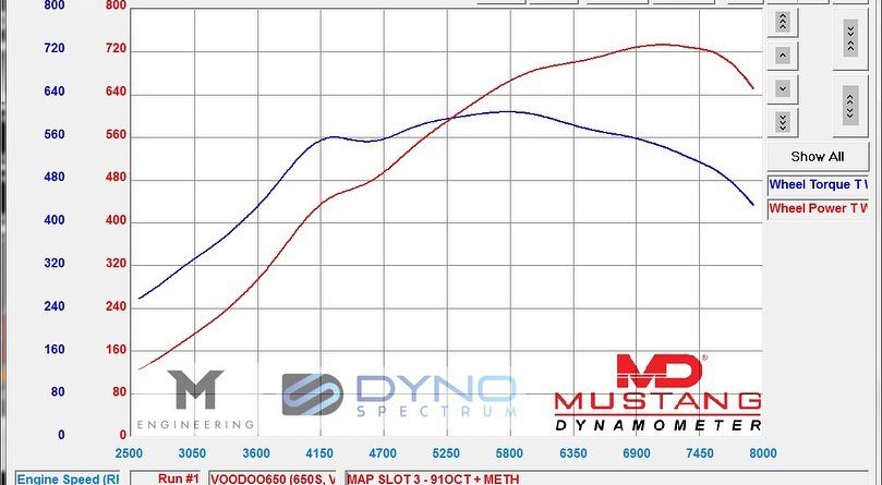 Here’s a beautiful McLaren 650s running our Pure 900 Turbos making ...