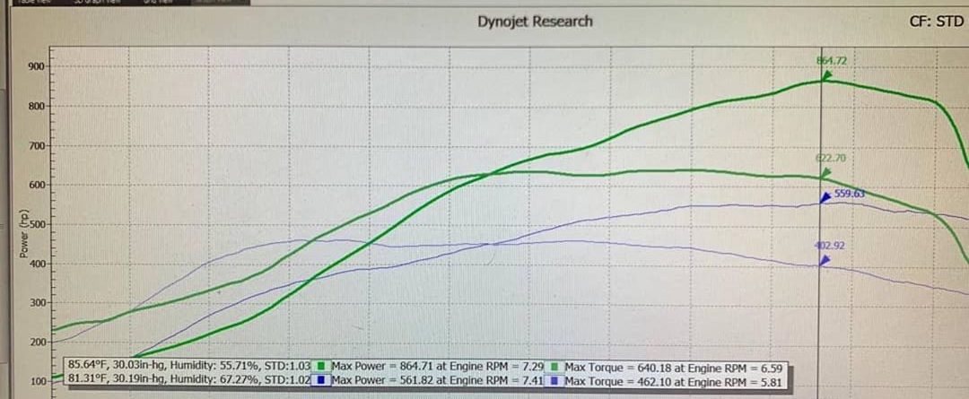 Repost from These guys really know how to tune their McLarens! They ...