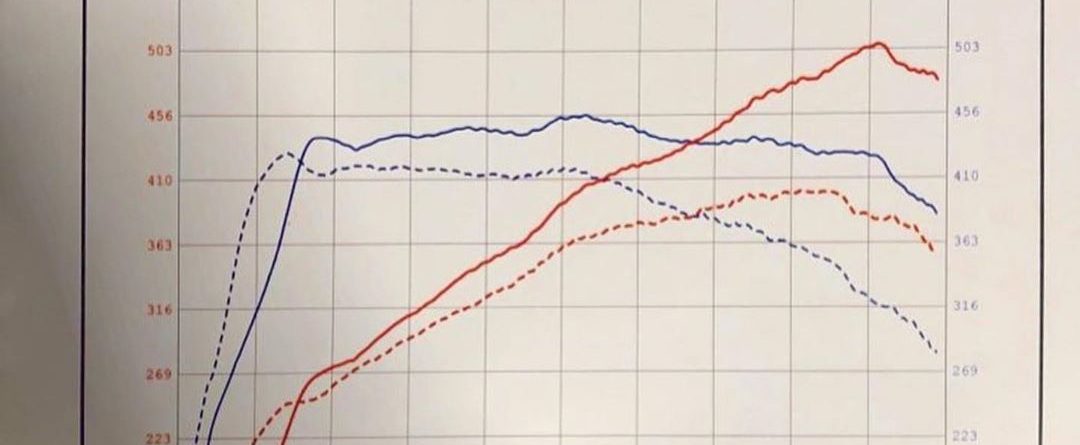 A90 Supra Dyno of stock turbo vs Pure 800401whp – Stock turbo w/ E30 ...