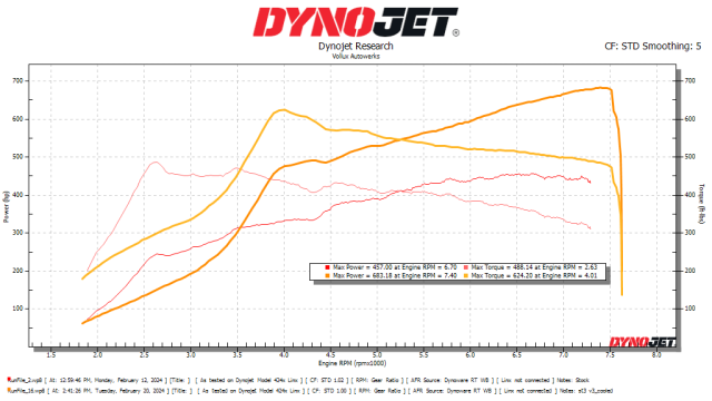 Porsche 992 3.0L (Carrera/S/GTS) – Pure800 – Pureturbos