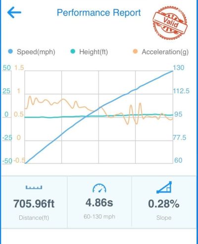 BMW S58 (M2/M3/M4) – Pure Stage 2+ – Pureturbos