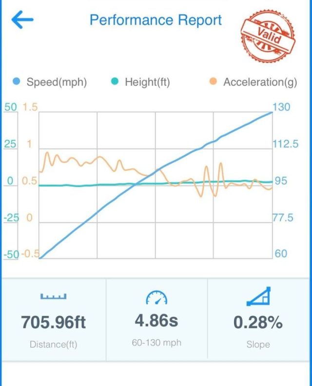 BMW S58 (M2/M3/M4) – Pure Stage 2+ – Pureturbos