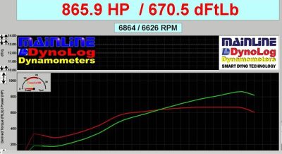 BMW S58 (M2/M3/M4) – Pure Stage 2+ – Pureturbos