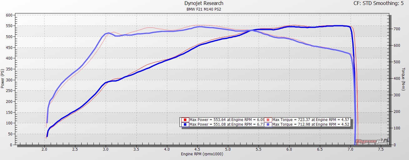 BMW B58 G-Series (Gen 2) PURE800 – Pureturbos