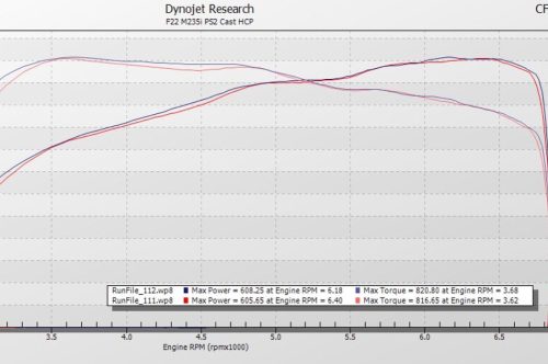 BMW N55 – Pure750 – Pureturbos