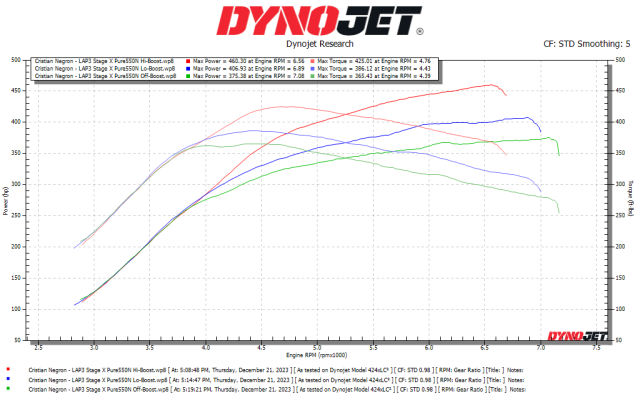 Hyundai Elantra N – Pure550 – Pureturbos