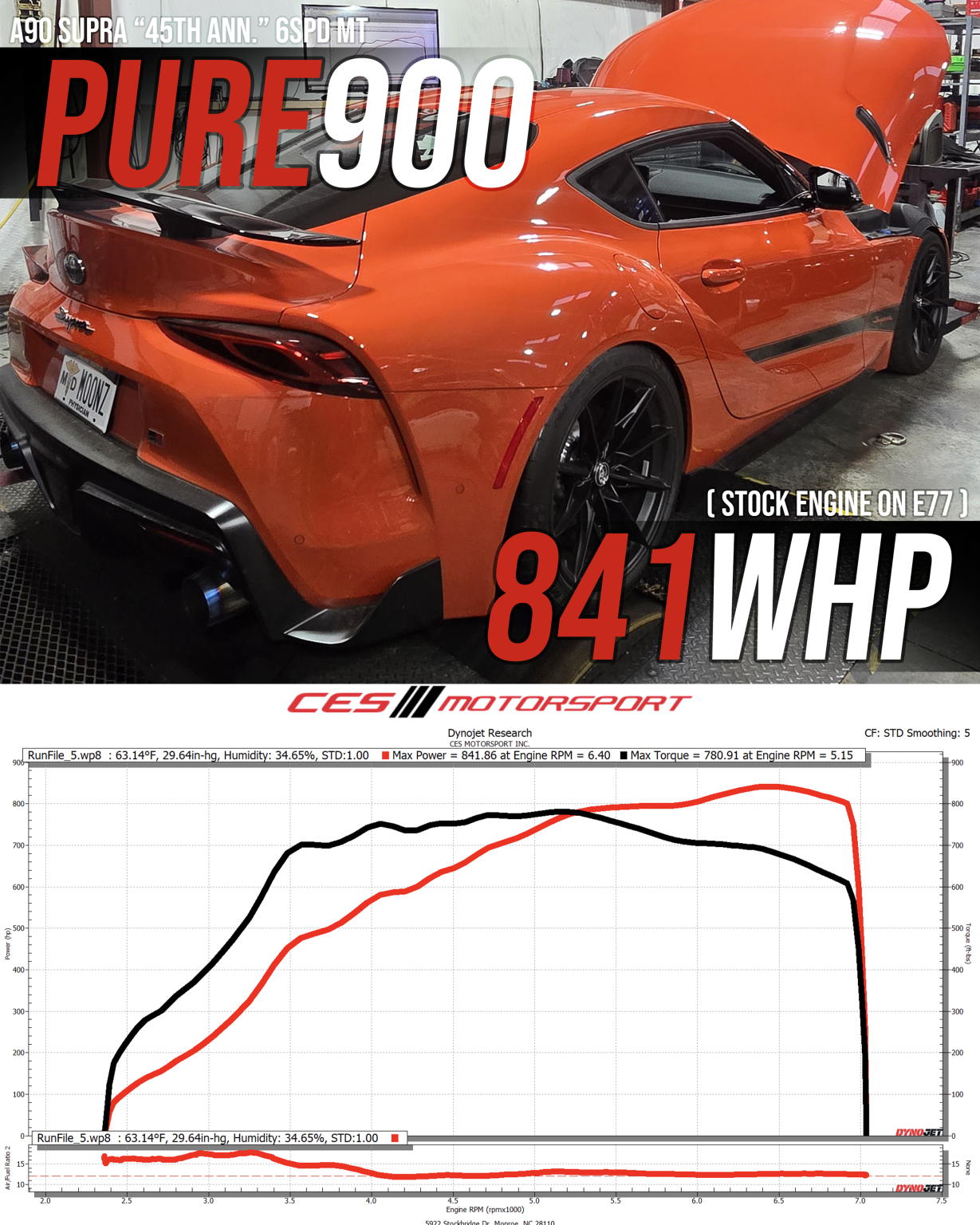 Toyota Supra (A90/A91) – NEW Pure900 – Pureturbos