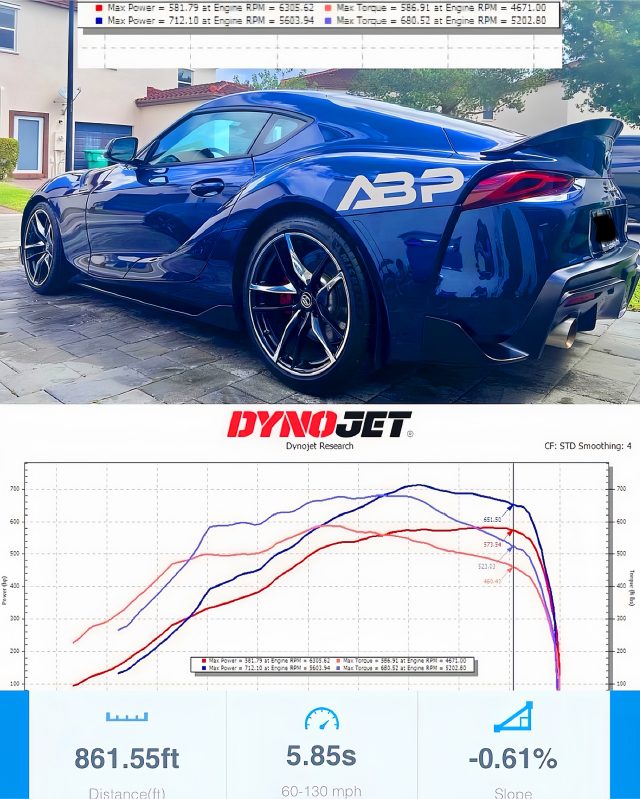 Toyota Supra (A90/A91) – Pure800 – Pureturbos