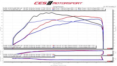 Toyota Supra (A90/A91) – Pure800 – Pureturbos