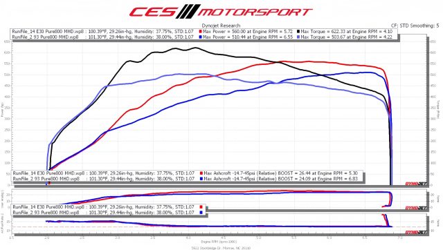 Toyota Supra (A90/A91) – Pure800 – Pureturbos