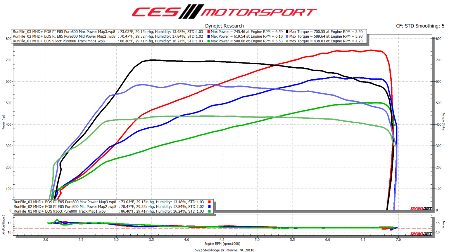 Toyota Supra (A90/A91) – Pure800 – Pureturbos