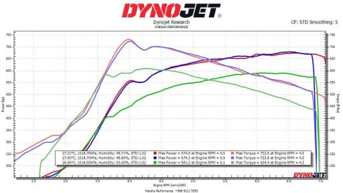 BMW S55 (M2/M3/M4) – NEW Pure800 – Pureturbos
